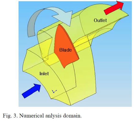 Optimize Axial Fan Design Using Inverse Design